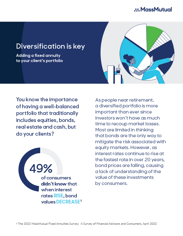 MassMutual Annuities Marketing Highlights